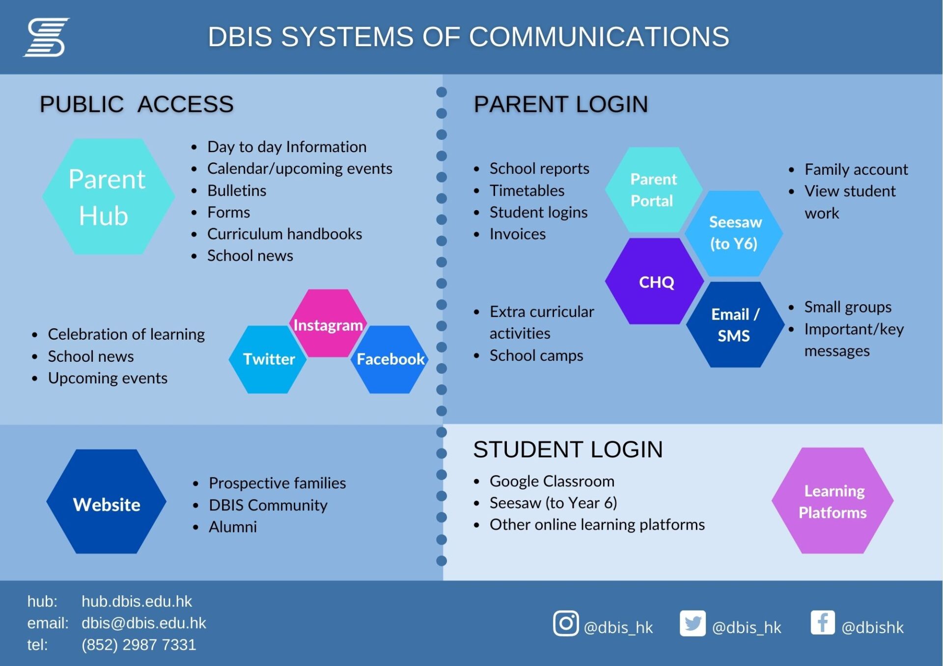 New Parents – DBIS Hub