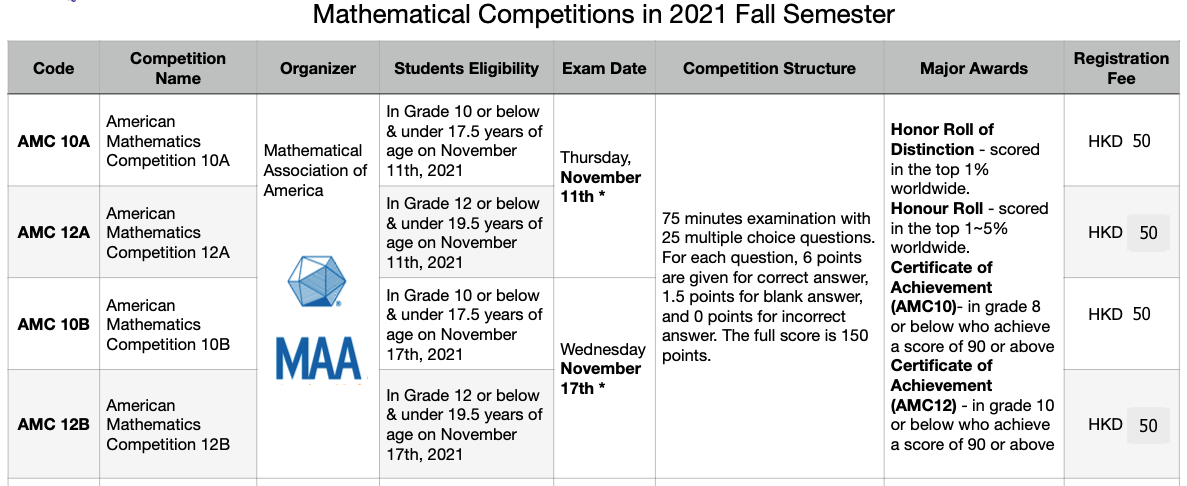 American Mathematics Competition November 2021 – DBIS Hub