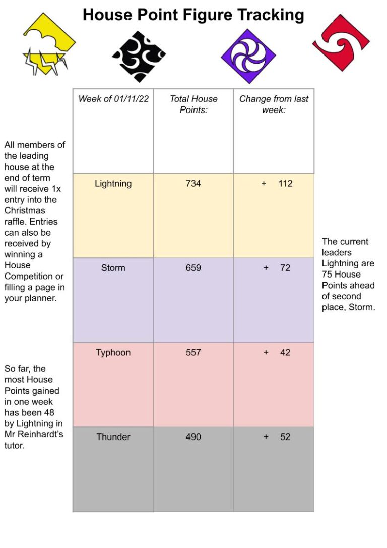 House tracking vert – DBIS Hub