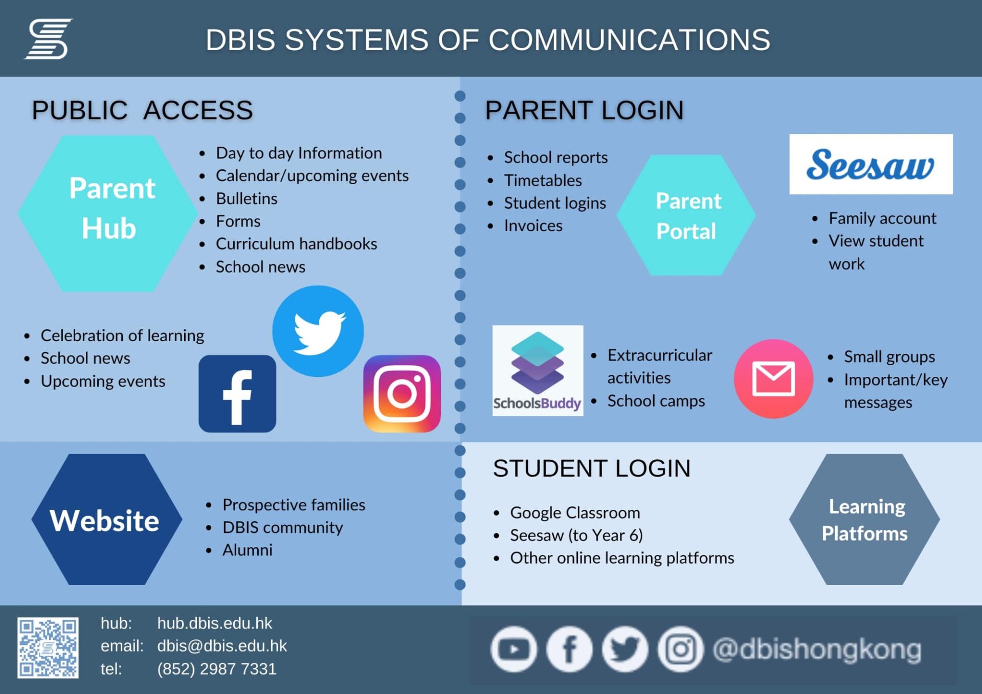 New Parents – DBIS Hub